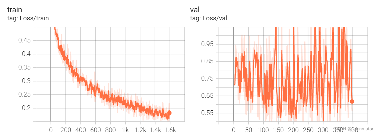 Pytorch训练集测试集标准化问题pytorch文本标准化 Csdn博客