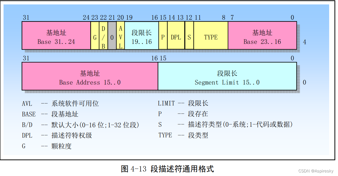 浅析intel处理器体系结构：分段机制intel Cpu的段寄存器种类 Csdn博客