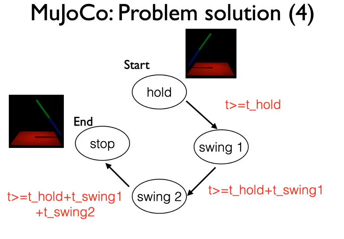 Mujoco有限状态机以及轨迹追踪_如何追踪mujoco的关节-CSDN博客