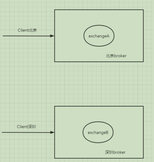 RabbitMQ---集群，Haproxy+Keepalive 实现高可用负载均衡，Federation Exchange和Federation Queue_rabbtimq ...