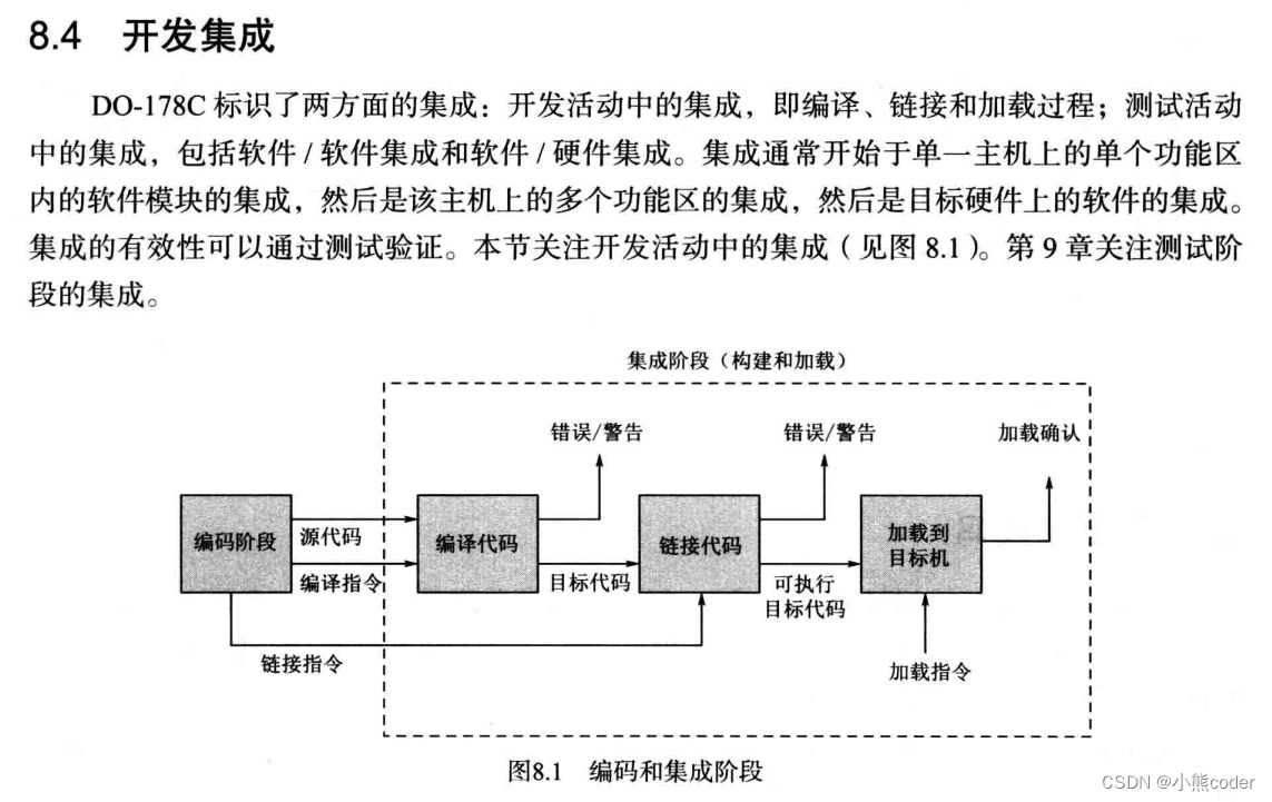 安全关键软件开发与审定——DO-178C标准实践指南阅读笔记八——软件实现：编码与集成_do-178c 软件编码标准-CSDN博客