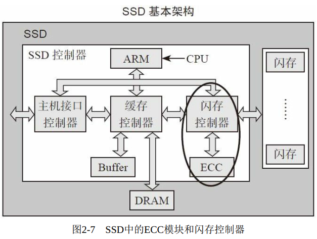 SSD---系统架构_ssd架构-CSDN博客