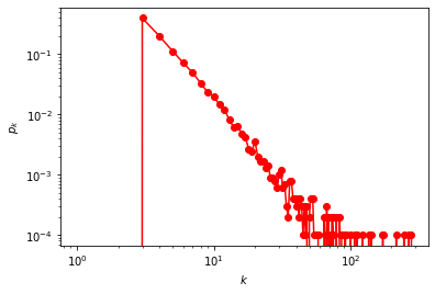 networkx学习（二） 复杂网络的统计特征_rgb2gray的博客-CSDN博客