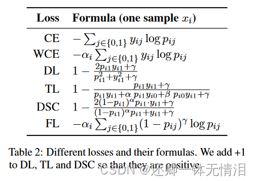 Dice Loss for Data-imbalanced NLP Tasks (Dice Loss，替代cross entropy(CE)处理数据不平衡问题)-CSDN博客
