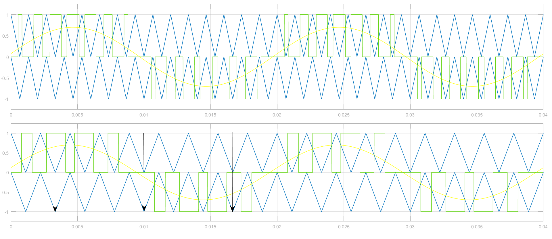 SPWM同步调制分析_spwm波的pi调节-CSDN博客