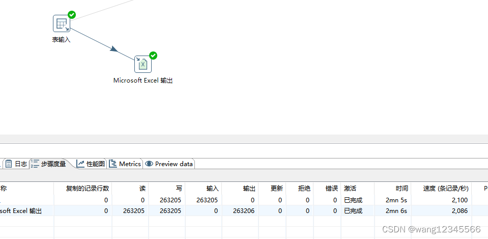 Kettle 抽取大数据量到excel Kettle导出500万数据到excel Csdn博客