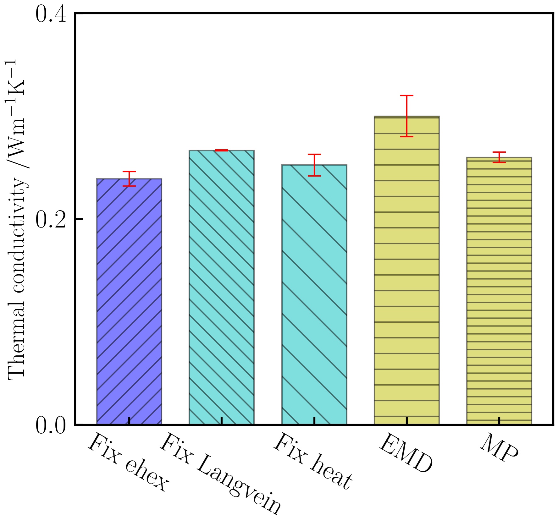 LAMMPS实例教程—In文件详解_lammps gcmc-CSDN博客