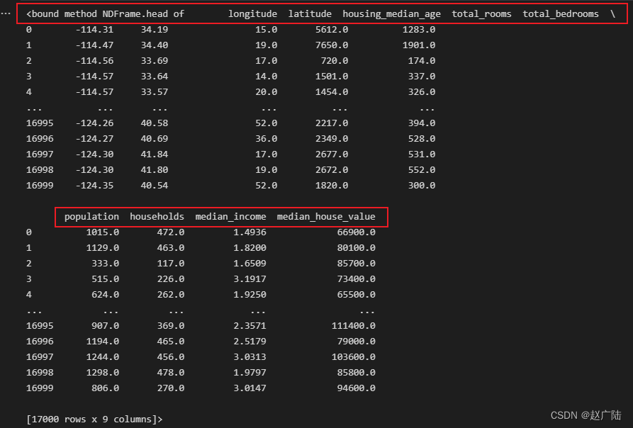 机器学习入门实战加州房价预测_使用python sklearn构建k近邻回归和分类 statlib 的加州房产价格数据集-CSDN博客