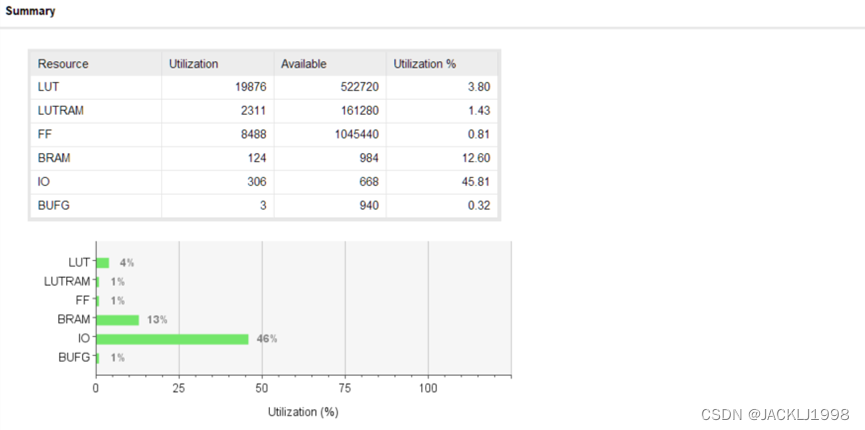 Rocket-chip学习基础篇-CSDN博客