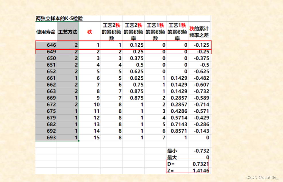 数理统计笔记8：非参数检验忽略部分随机变量的估计方法 Csdn博客