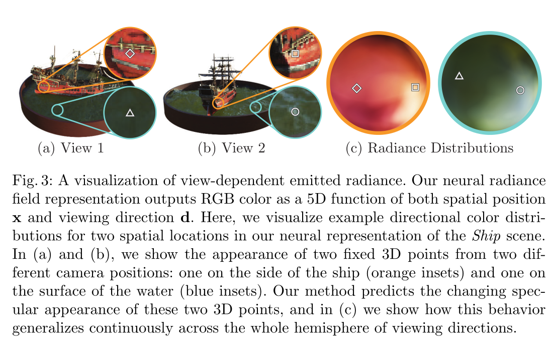 读论文12——NeRF：Representing Scenes as Neural Radiance Fields for View ...