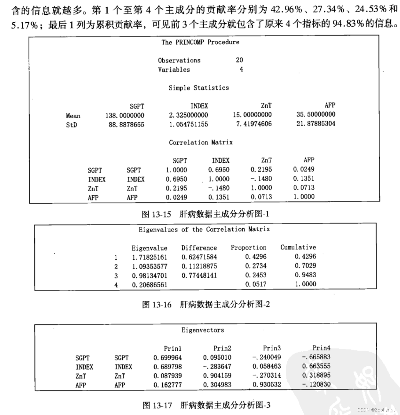 SAS学习12、13（聚类、cluster过程、fastclus过程、主成分分析、princomp过程、因子分析、factor过程）_主成分聚类sas-CSDN博客