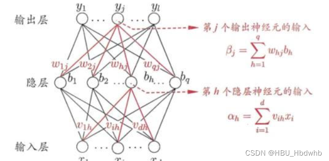NNDL 作业3：分别使用numpy和pytorch实现FNN例题_torch.sigmoid numpy-CSDN博客