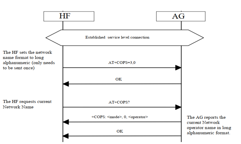 HFP协议-CSDN博客