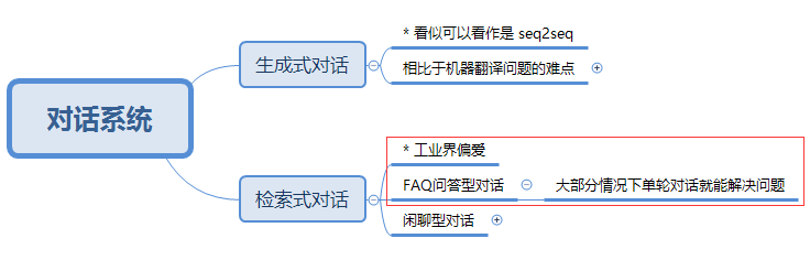 基于elasticsearch文本相似度模型的检索式智能对话方案elasticsearch 文本相似度 Csdn博客 