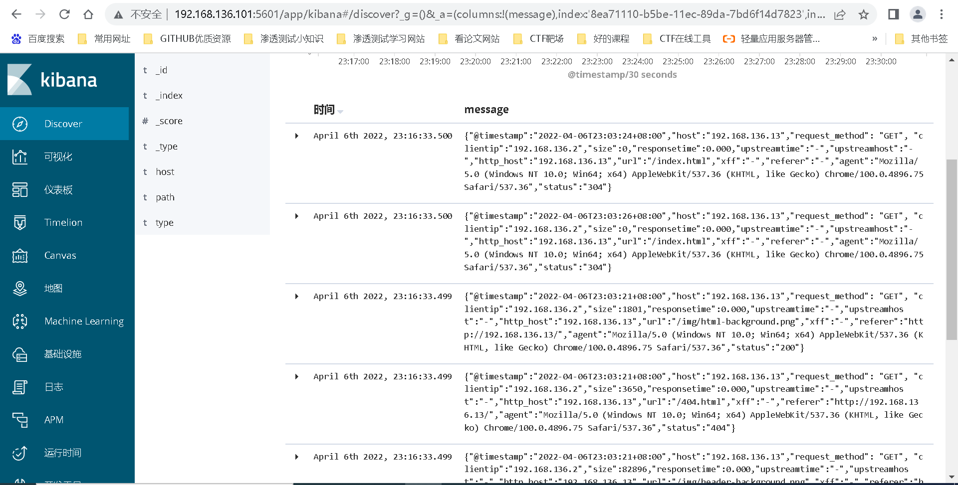ELK详解（十三）——Logstash收集Nginx日志实战_logstash nginx-CSDN博客