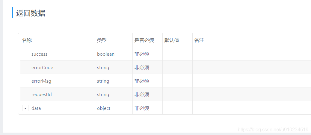 Idea Easyapi导出接口到yapi返回的数据格式未解析问题easyapi导出到yapi出参没有解析 Csdn博客
