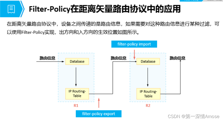 路由策略--- Fliter-Policy_ospf filter-policy-CSDN博客