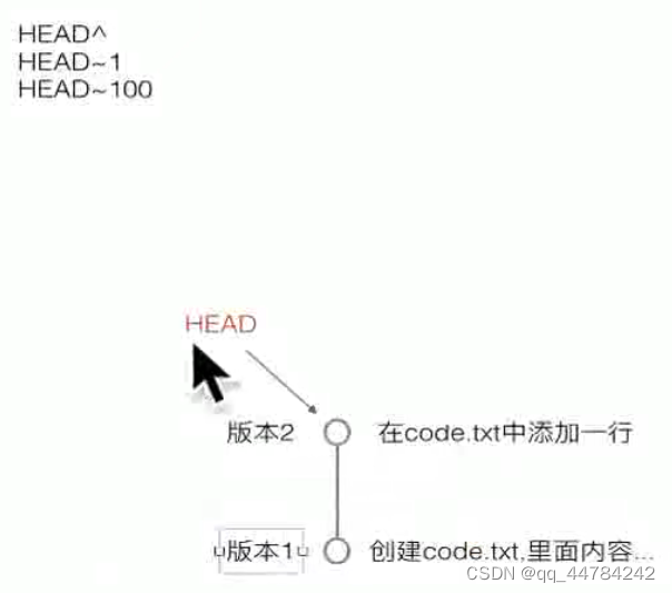【apollo之Git】_apollo git-CSDN博客