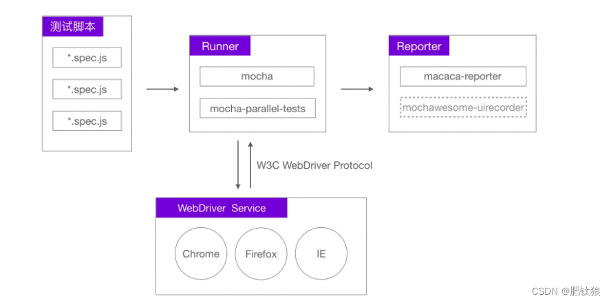UIRecorder安装、录制、回放-CSDN博客