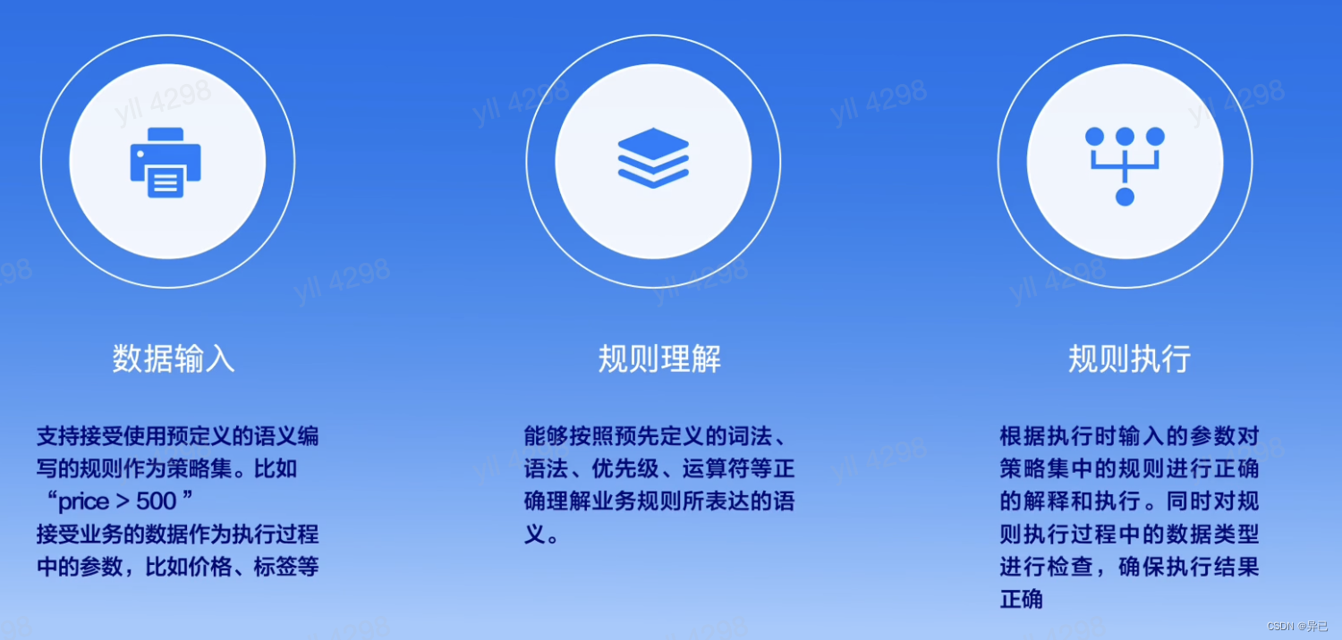 Go语言进阶(二) 编译原理基础、规则引擎设计与实现 词法分析 语法分析 语法数 上下文无关语法 巴科斯范式golang规则引擎 Csdn博客
