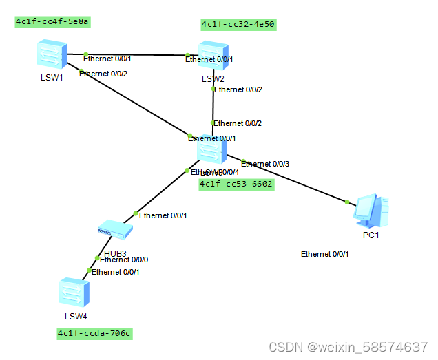 快速生成树RSTP（IEEE 802.1w）_ieee std 802.1w-CSDN博客