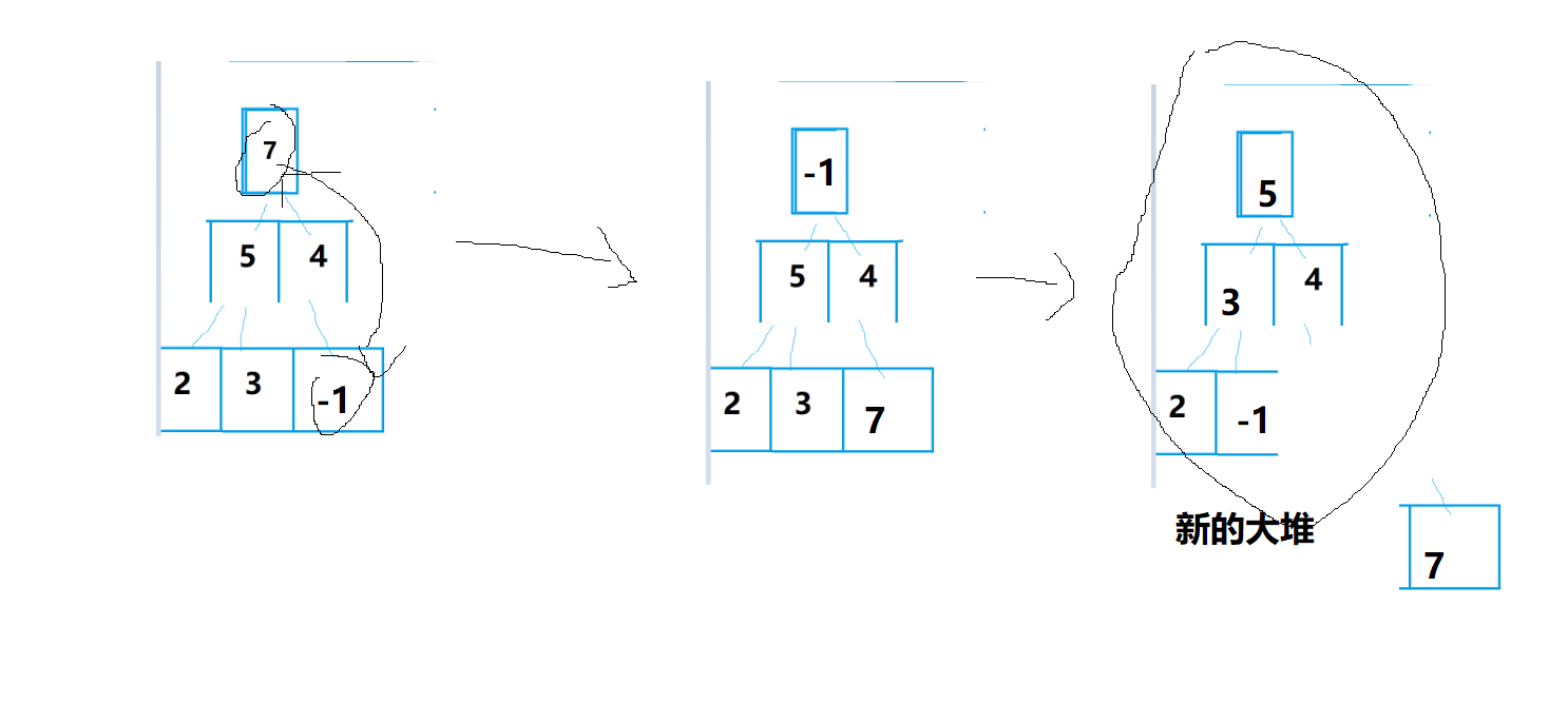常见排序算法大全（冒泡排序，插入排序，选择排序，归并排序，二分排序，堆排序，计数排序）冒泡排序 计数排序 选择排序 递归二分法 插入排序 Csdn博客