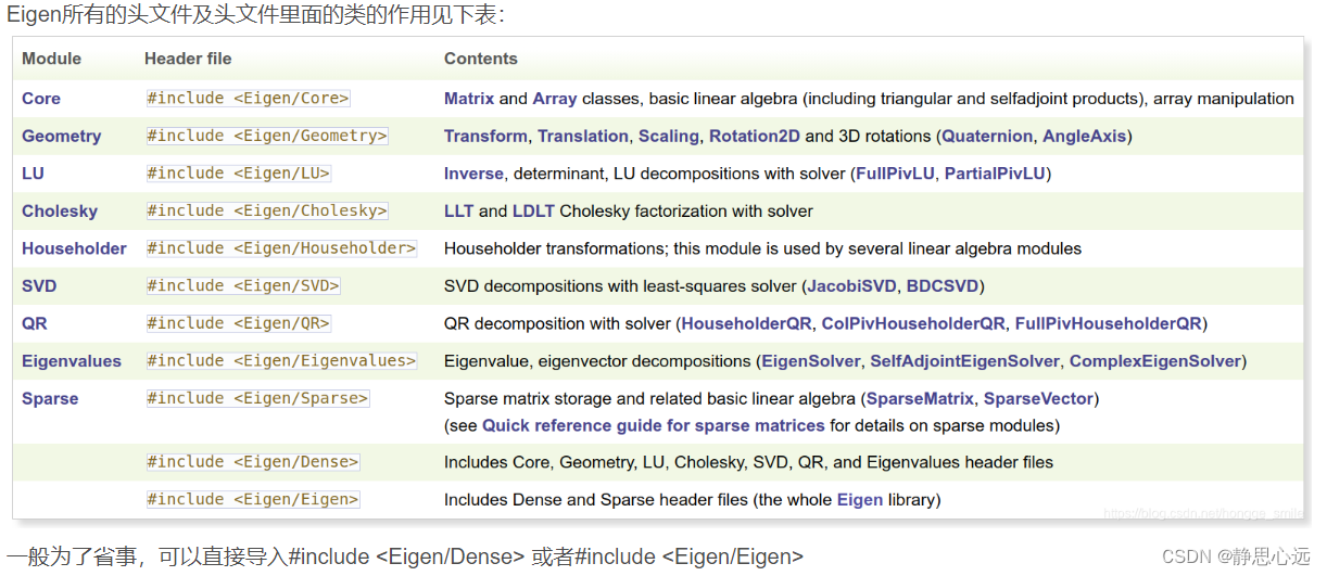 Eigen库学习教程(全)-CSDN博客