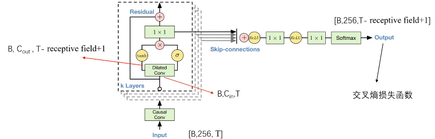 Wavenet原理学习-CSDN博客