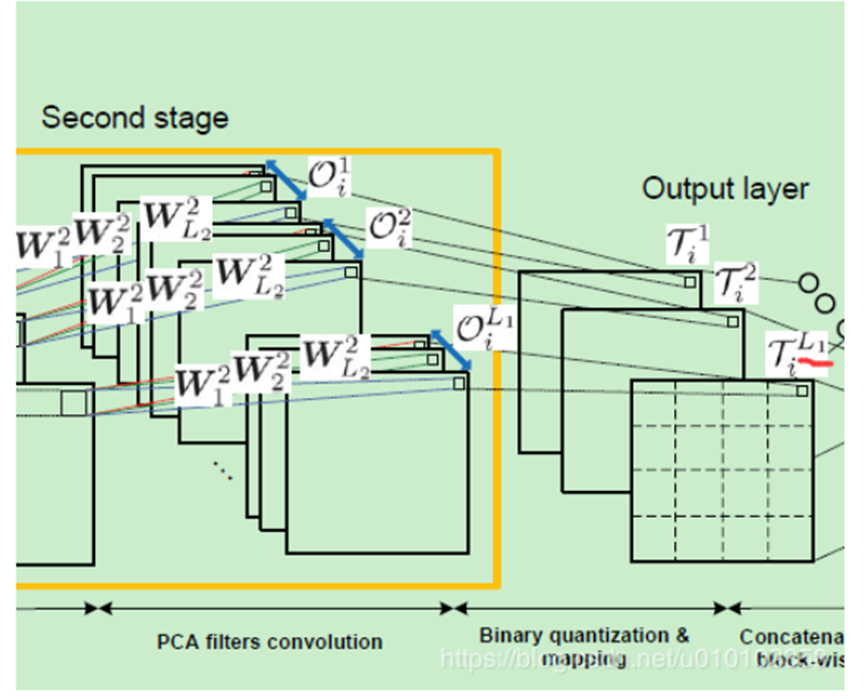 PCANet for Blind Image Quality Assessment_三维nr-iqa-CSDN博客