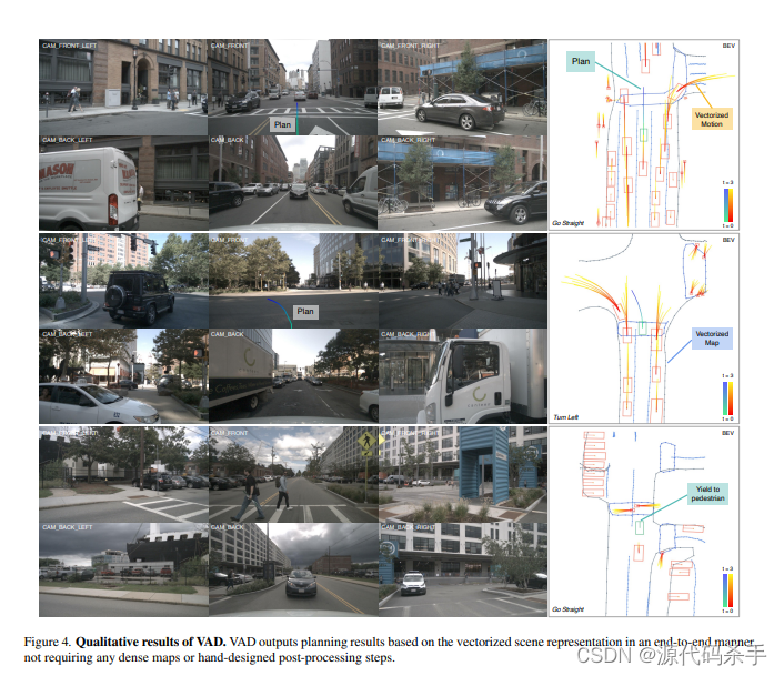 自动驾驶场景表示向量化方法VAD: Vectorized Scene Representation for Efficient Autonomous Driving-CSDN博客