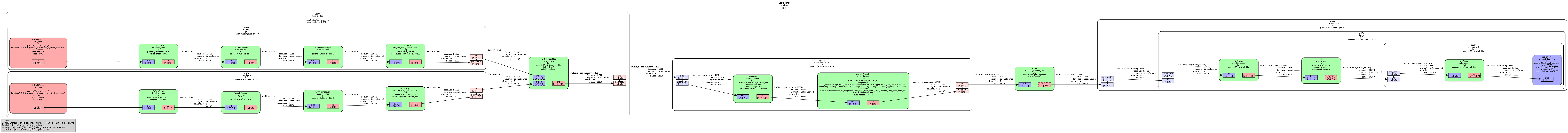 deepstream例子的pipeline_deepstream-test5_山西茄子的博客-CSDN博客