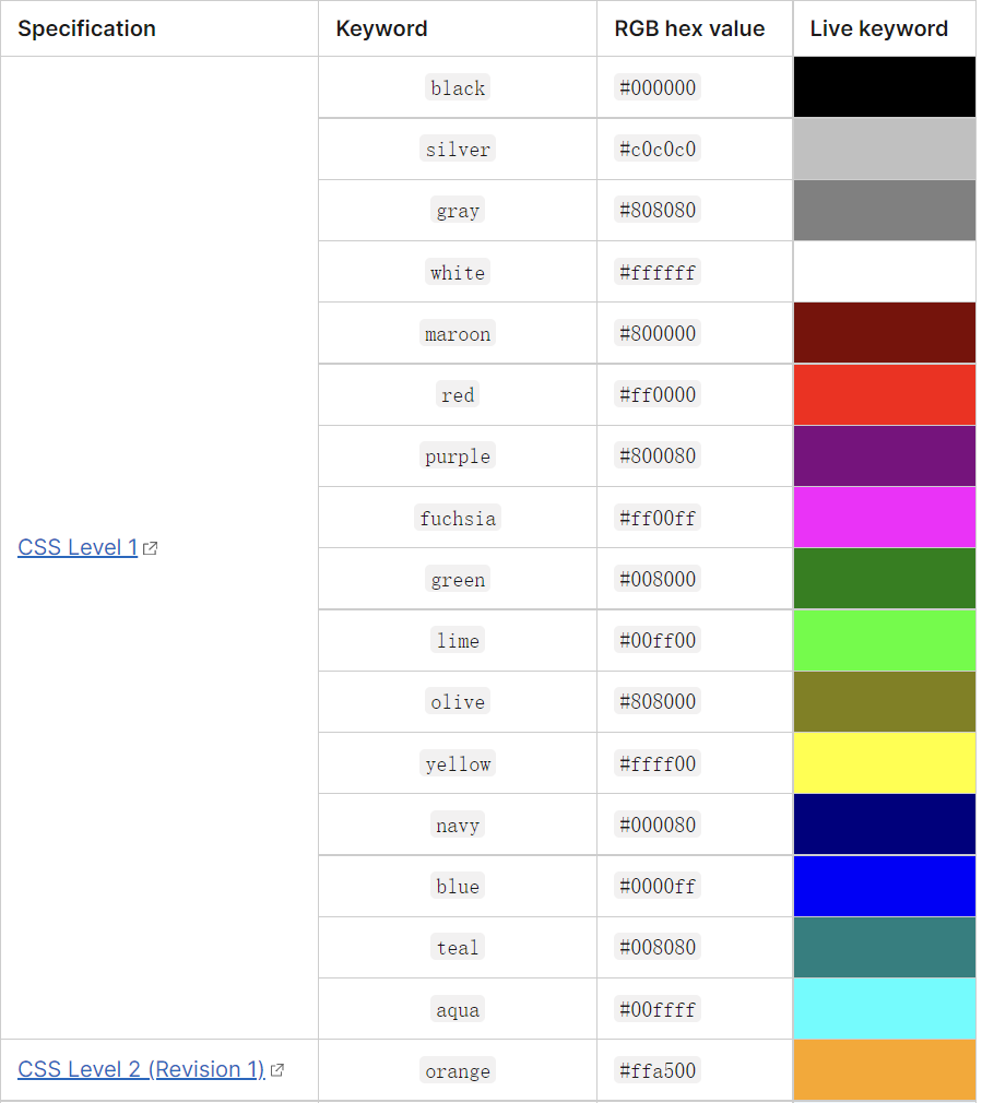 【写作工具】用Katex打出常见矩阵_katex 矩阵-CSDN博客