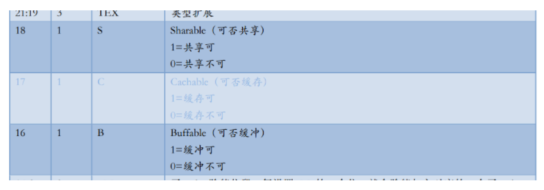 ThreadX学习（一）--MPU内存保护单元与Cache配置_mpu 背景区域-CSDN博客