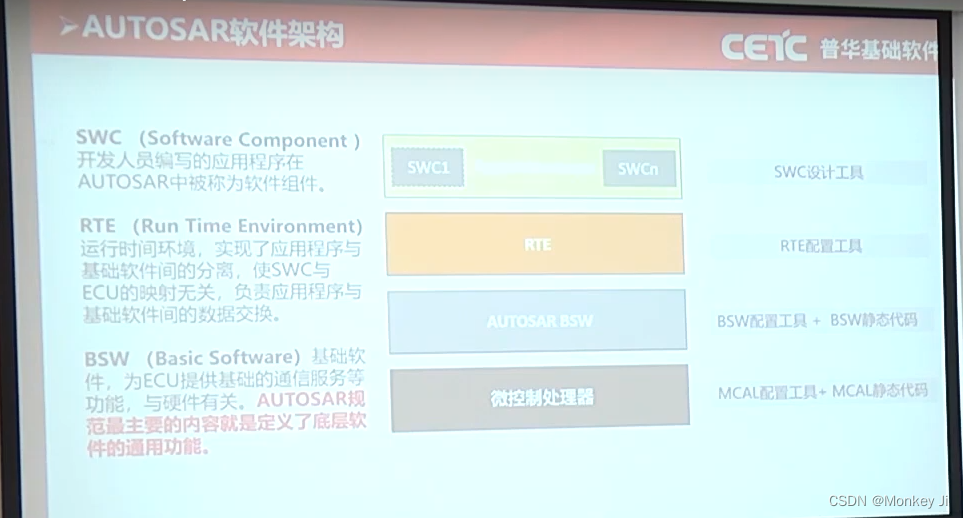 什么是Autosar ? Classic Autosar 与 Adaptive Autosar的区别 ?-CSDN博客