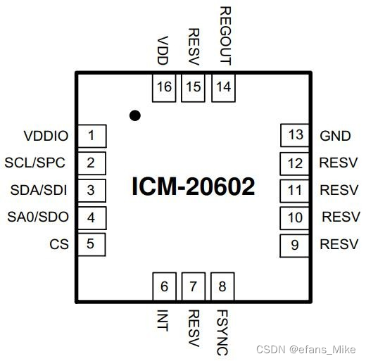 【飞控开发基础教程6】疯壳·开源编队无人机-SPI（六轴传感器数据获取）_icm20602 spi-CSDN博客