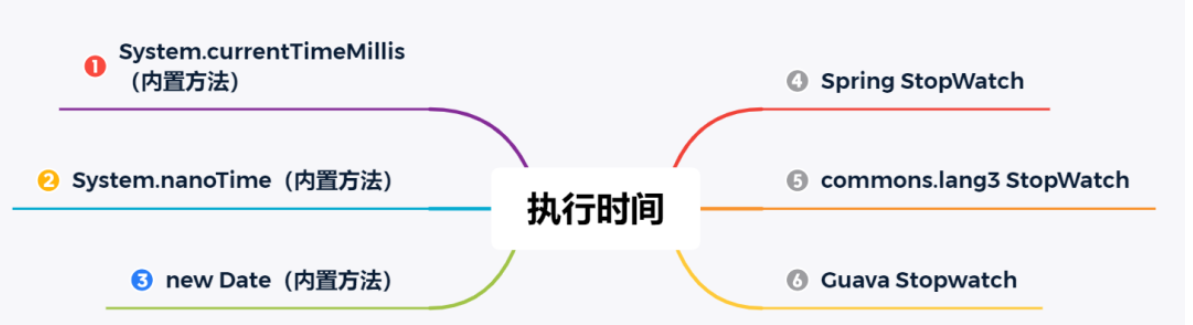 Java统计代码的执行时间的6种方法_java 计算耗时-CSDN博客