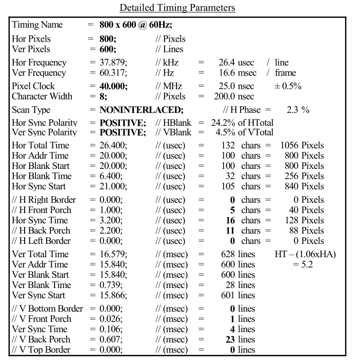 HDMI DVI VGA显示Detailed Timing Parameters-CSDN博客