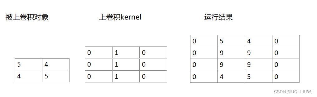 机器学习笔记： Upsampling, FCN, DeconvNet，U-Net, U-net variant-CSDN博客