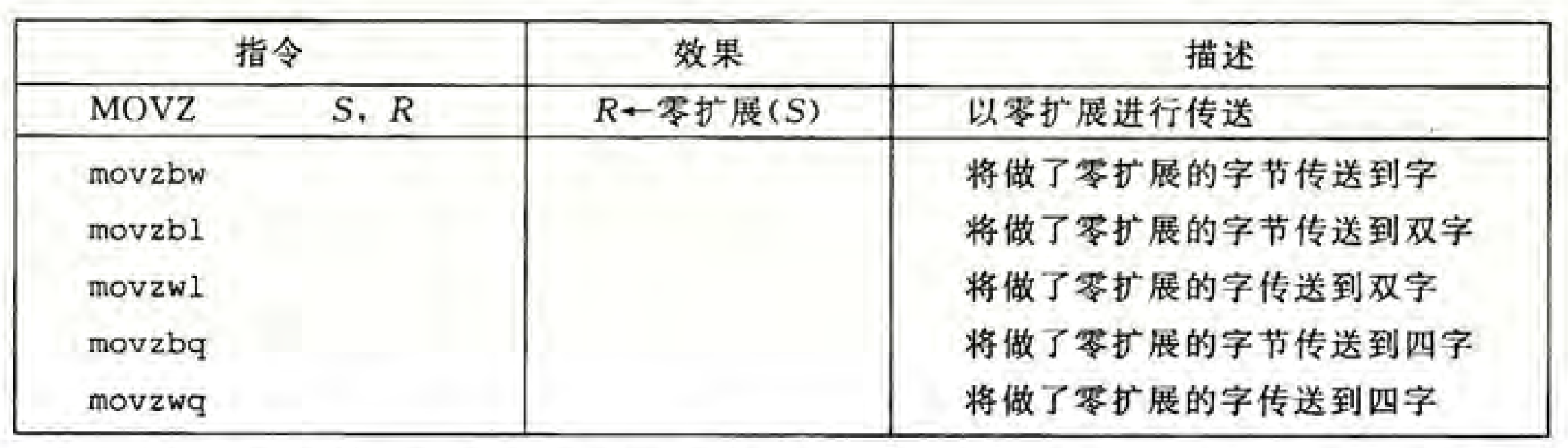 1. x86-64汇编之数据传送指令MOV_x86 mov指令-CSDN博客