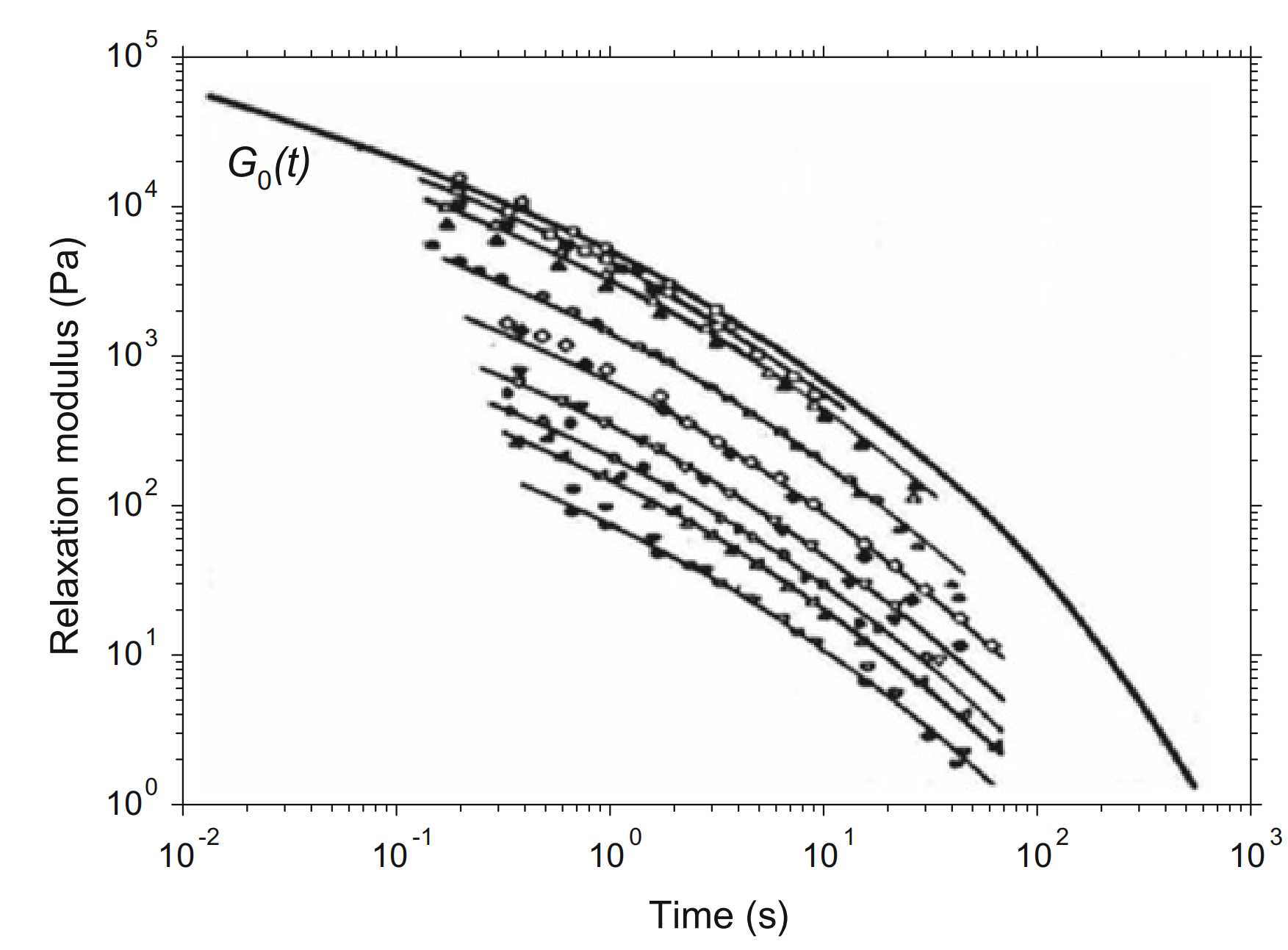 【文献】Understanding Viscoelasticity阅读笔记-非牛顿调研3_第一法向应力差-CSDN博客