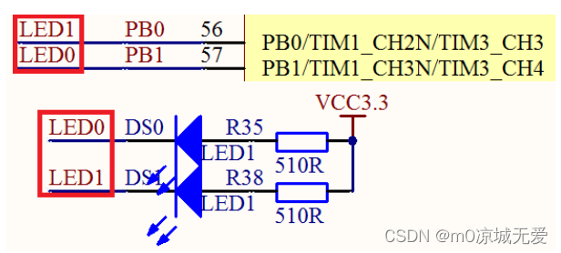 Stm32跑马灯实验（寄存器版）stm32 Pbout Csdn博客
