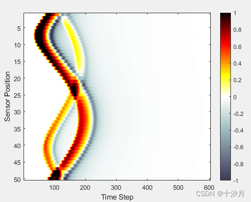 k-wave工具箱学习_kwave-CSDN博客