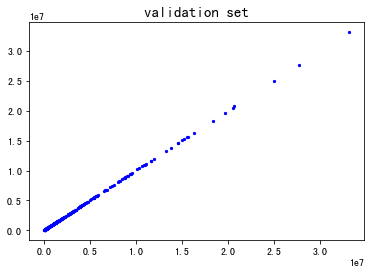 CS229 吴恩达机器学习 习题答案 problem sets 01 （代码题目部分，欢迎各位前辈指教）_cs229课后作业-CSDN博客