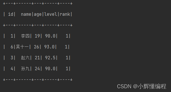 Window 窗口函数 (Spark Sql)_spark sql windows-CSDN博客