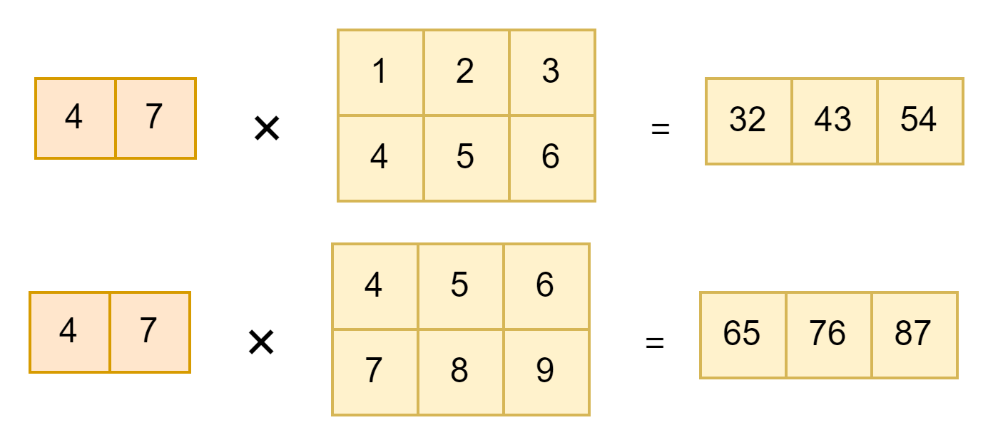 tensorflow和numpy库中tensordot详解-CSDN博客