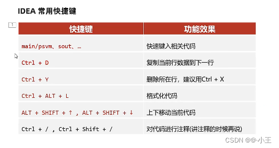 Java快速入门（了解java的基本原理，什么是java）、idea开发工具的使用java学习jdk和ide Csdn博客