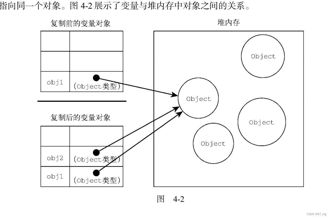 【红宝书学习笔记】变量、作用域与内存java两个变量指向同一个对象内存然后改变其中一个的值 Csdn博客