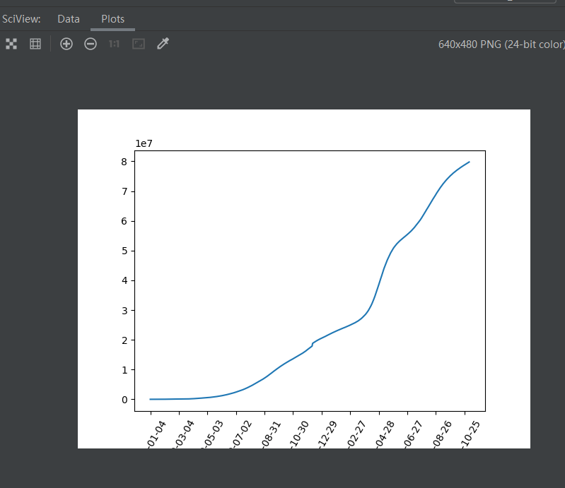 matplotlib图片显示不全（subplots_adjust函数）_matplotlib 子图显示不全-CSDN博客