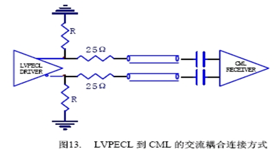 从零开始学习信号完整性--11-电平标准（4）_lvpecl电平标准-CSDN博客